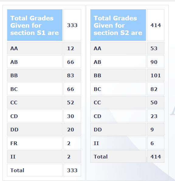 HS 200 – Environmental Studies (2022)